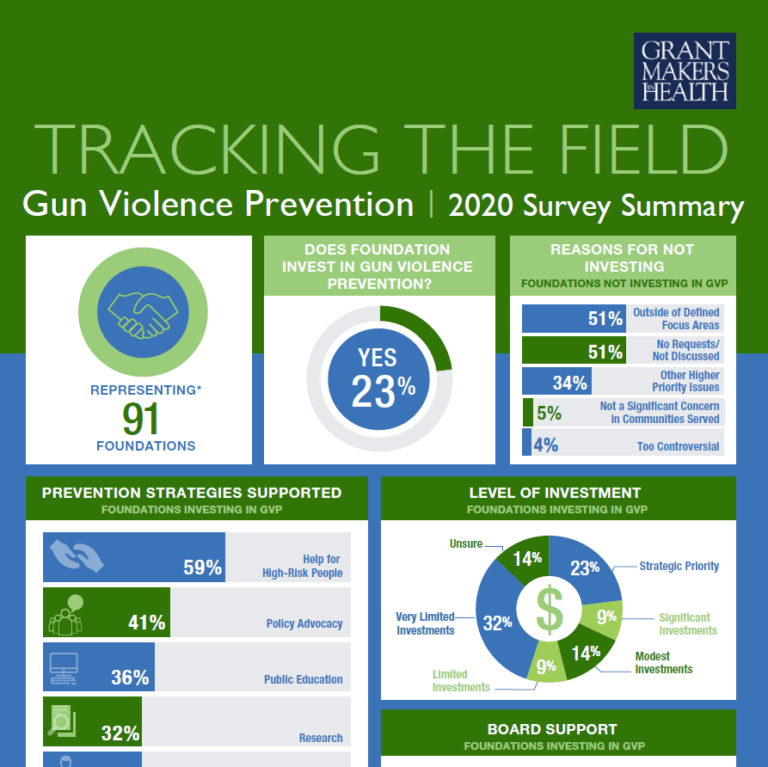 Gun Violence Prevention Infographic - Grantmakers In Health