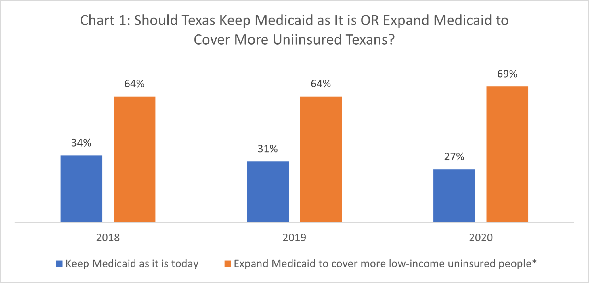 Tracking Health Policy Trends in Texas - Grantmakers In Health