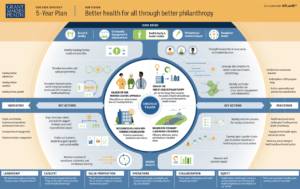 2025 Strategic Plan - Grantmakers In Health