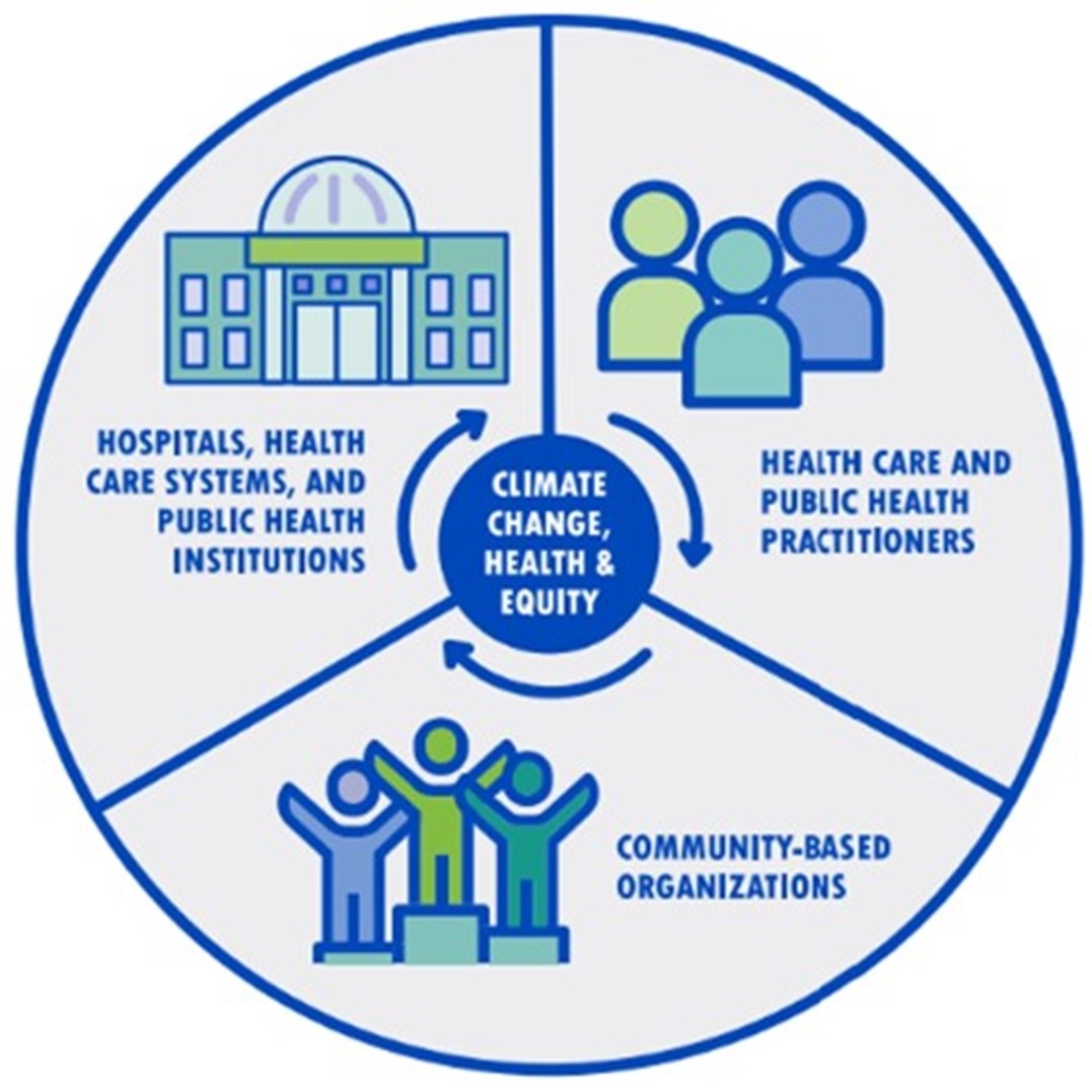 Centering Racial Justice to Address Climate Change: Learning What it ...